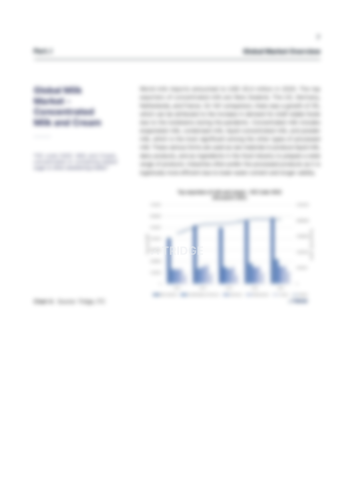 Cow Milk Market Report - Tridge