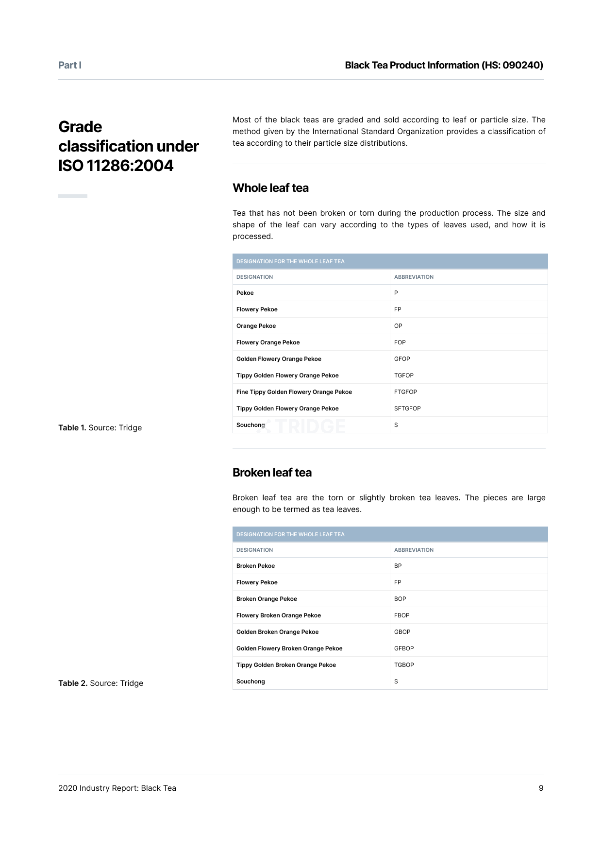 Black Tea Market Report - Tridge