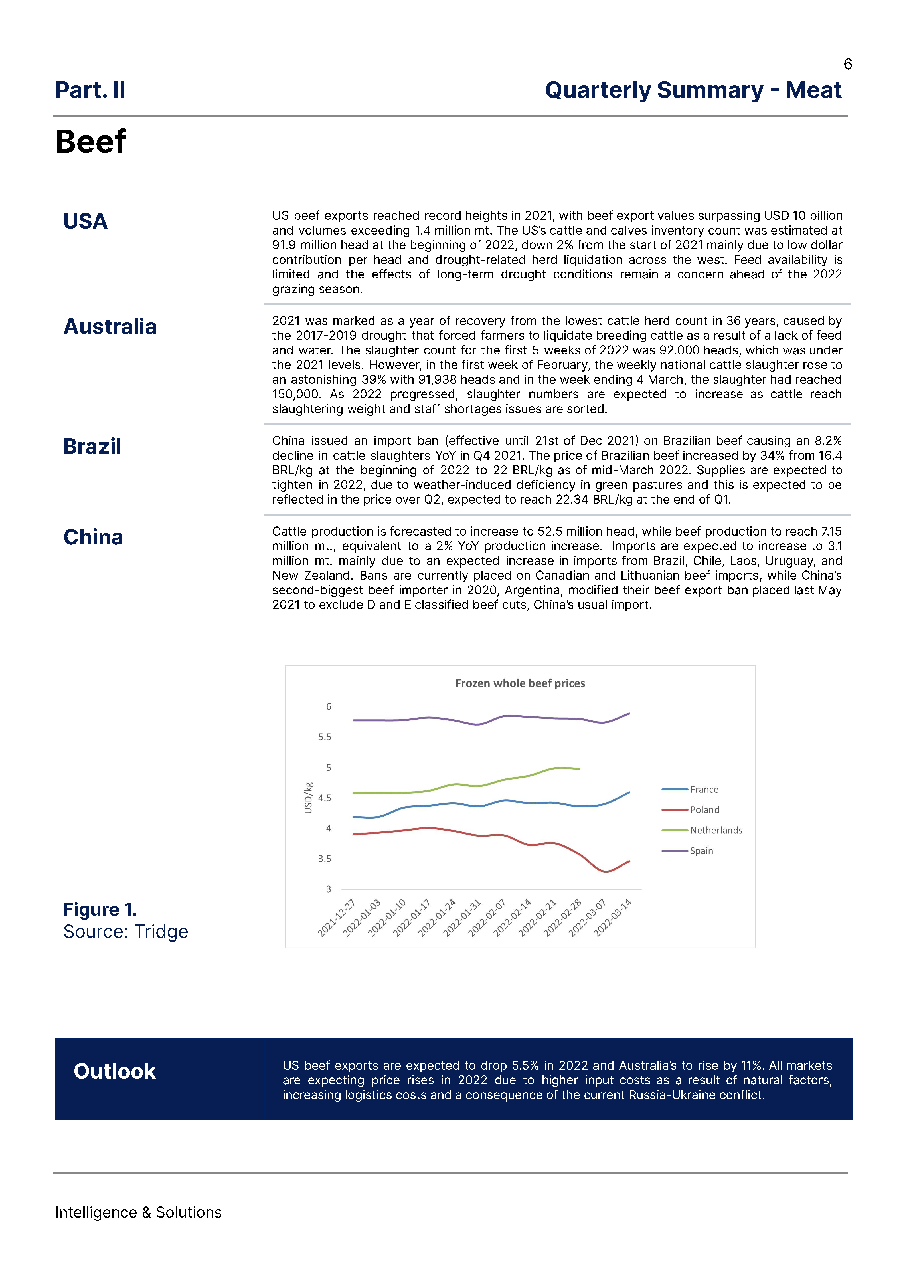 2022 Q1 Meat Report - Tridge