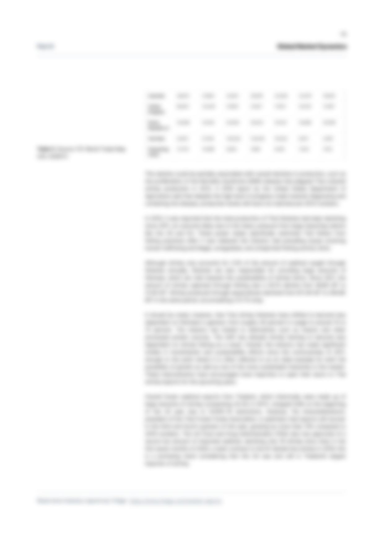 2021 Shrimp Market Report - Tridge