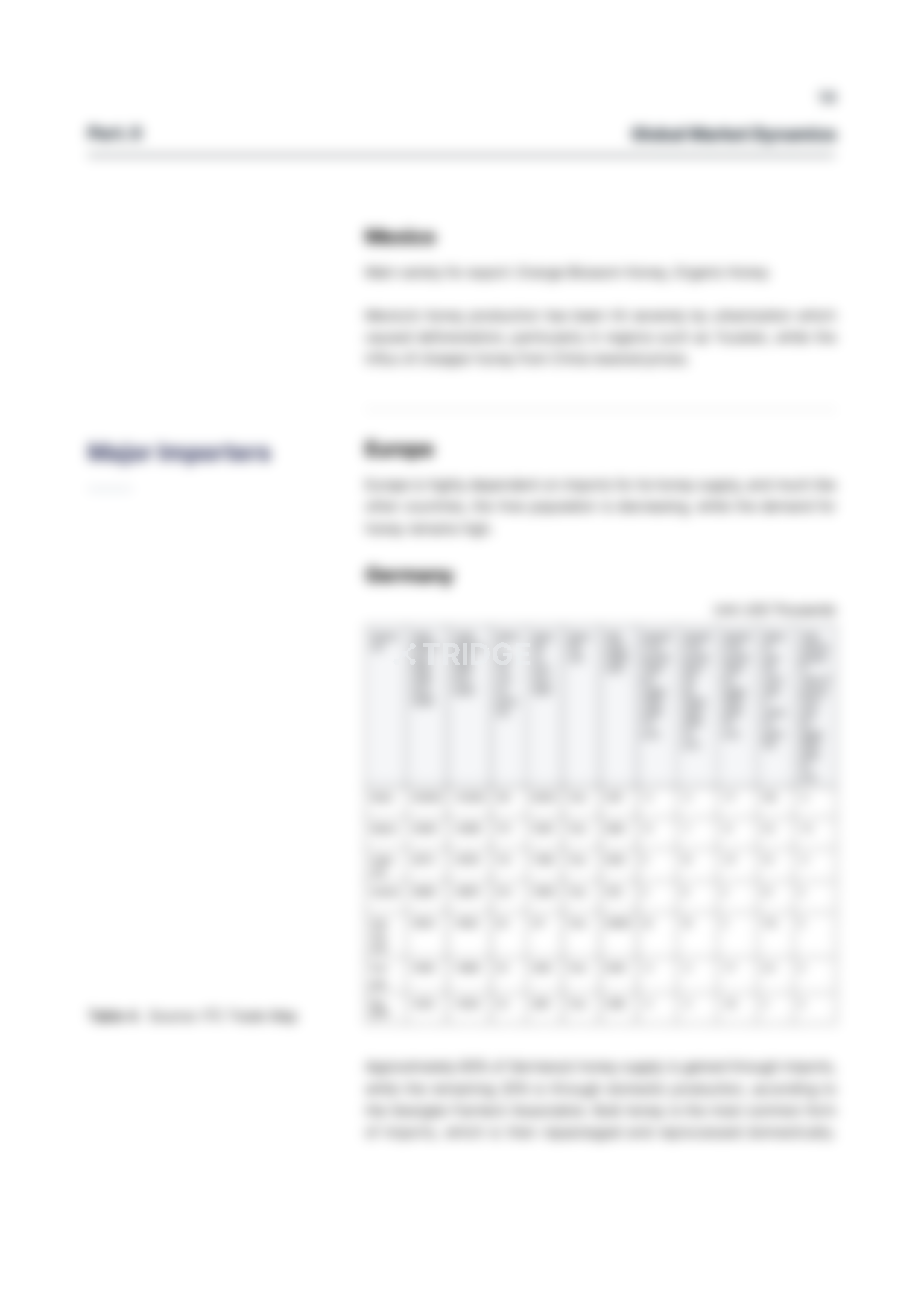 Honey Market Report - Tridge