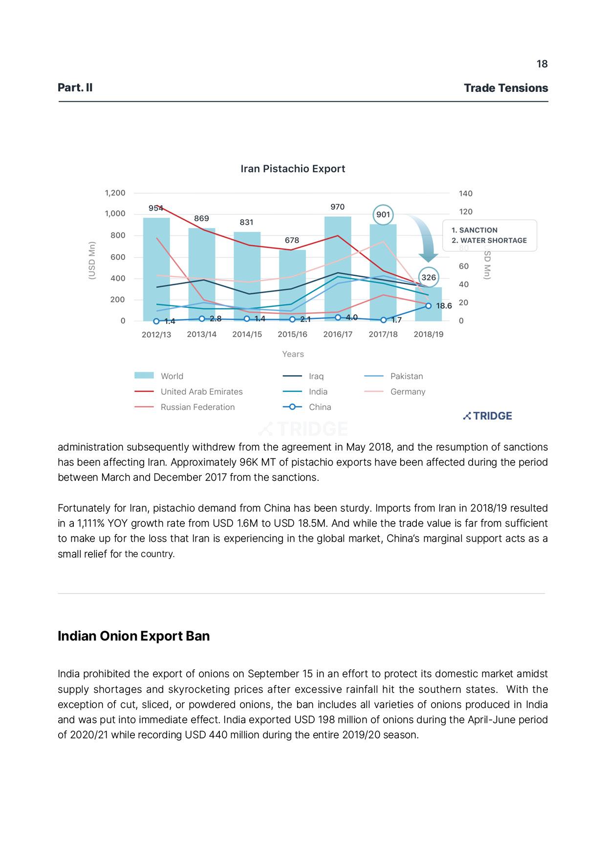 2020 End of Year Report: From COVID-19 to Trade Wars - Tridge