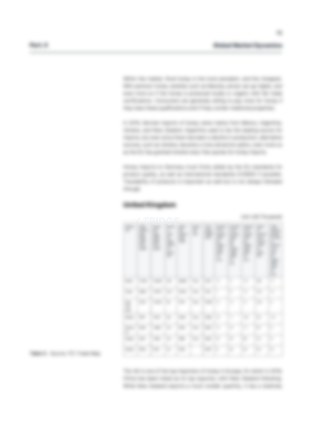 Honey Market Report - Tridge