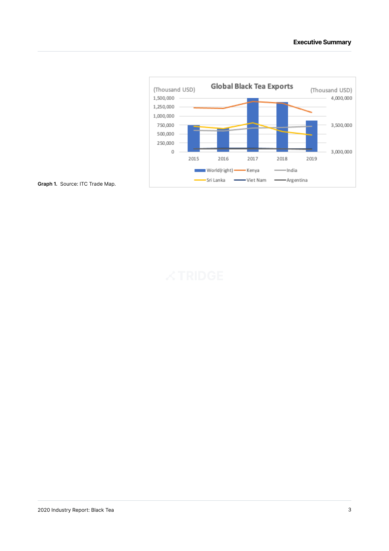 Black Tea Market Report - Tridge