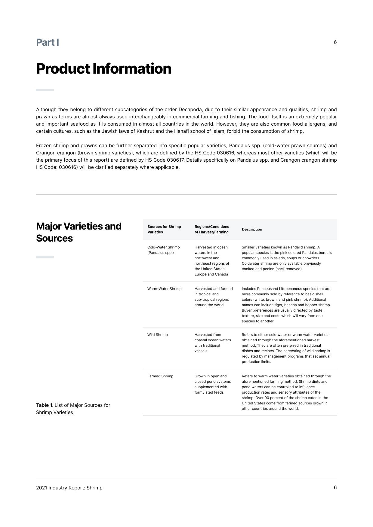 2021 Shrimp Market Report - Tridge