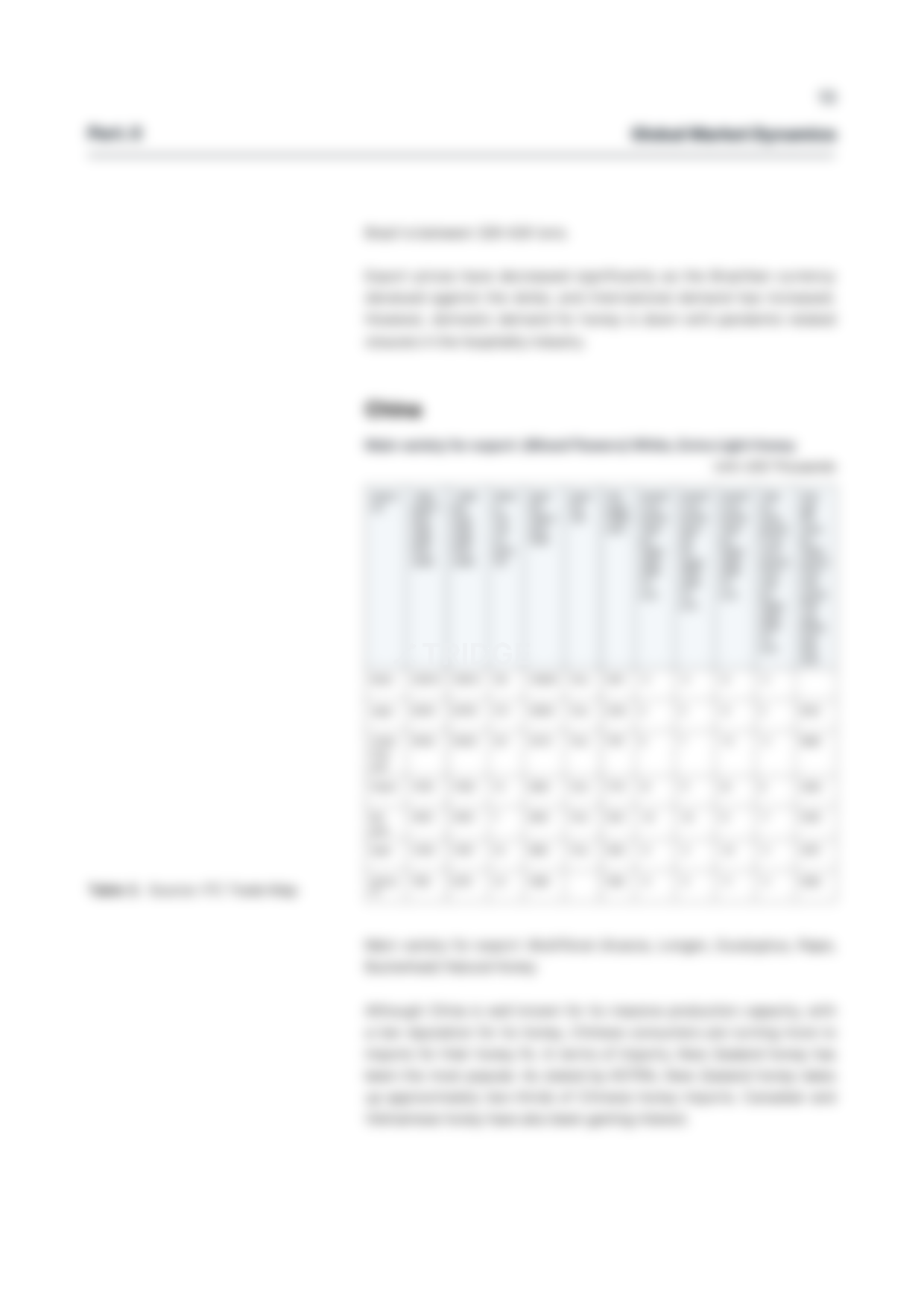 Honey Market Report - Tridge