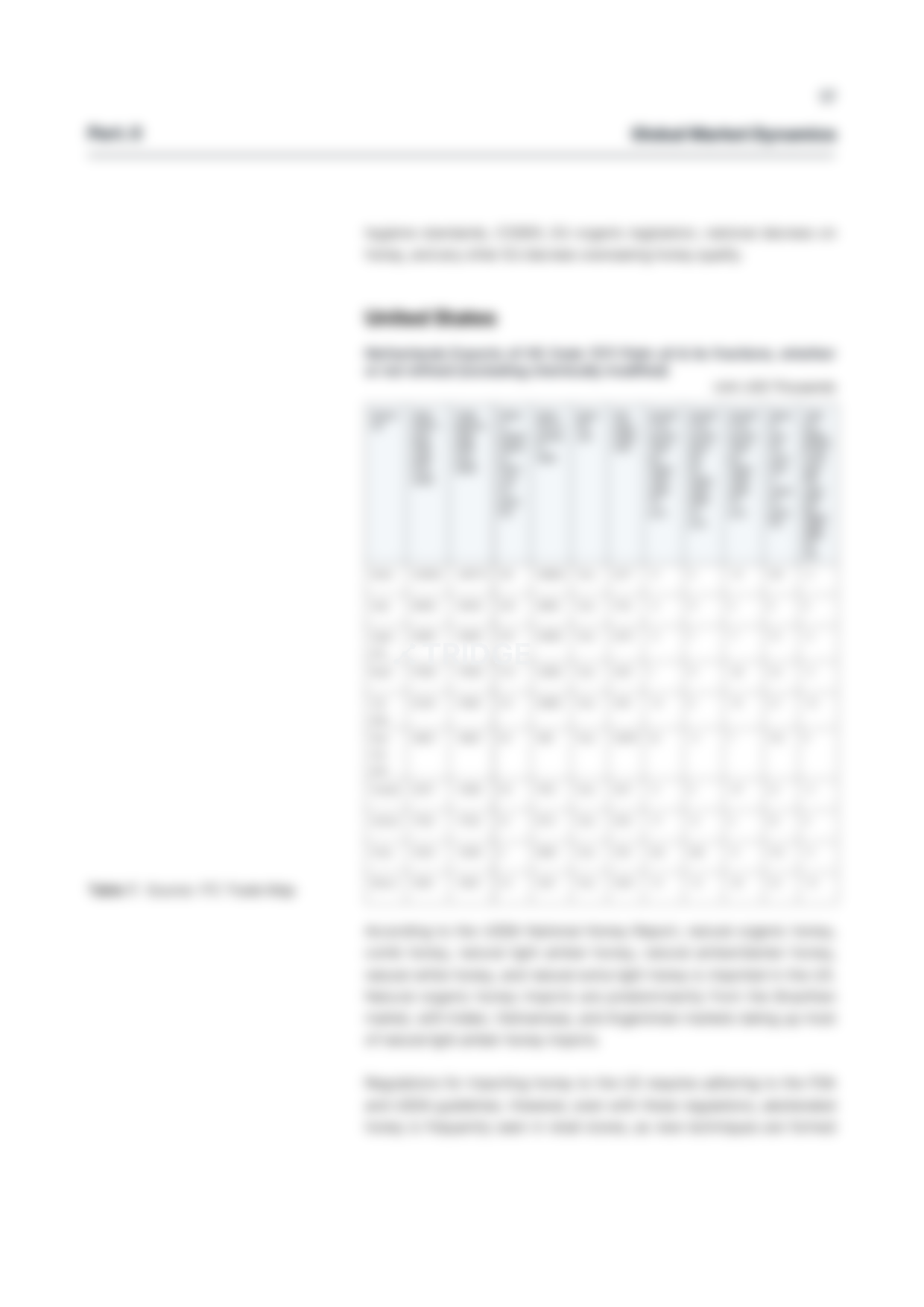 Honey Market Report - Tridge