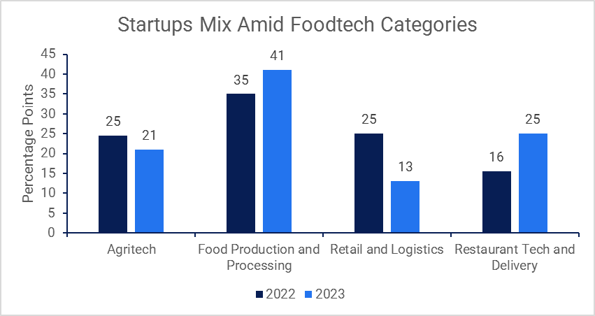 Retail Remains the Preferred Channel for New Plant-Based Products in ...