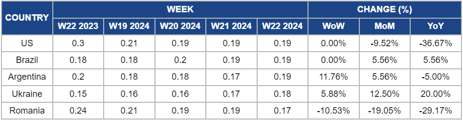 W22 2024: Maize Weekly Update