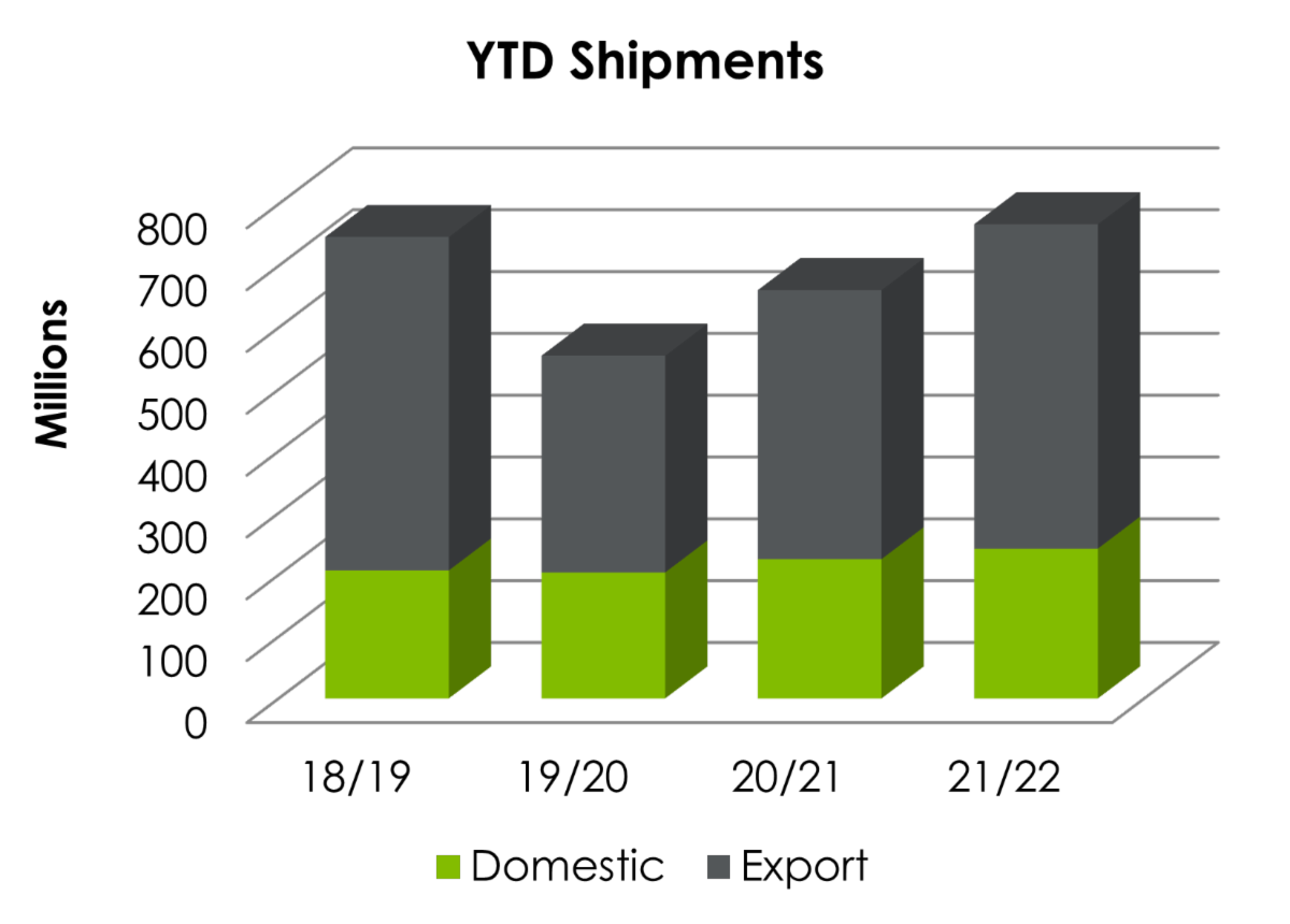July 2022: US Pistachio Update